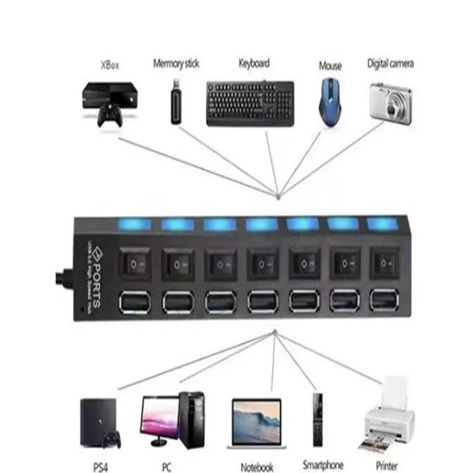 Multi USB Splitter Hub Use Power Adapter 4 Port Multiple Expander Port ...