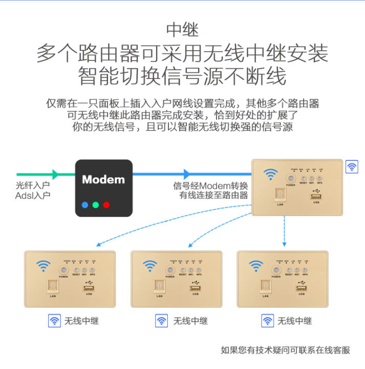 118 300M panel AP wireless AP smart wall router WIFI socket relay hotel ...