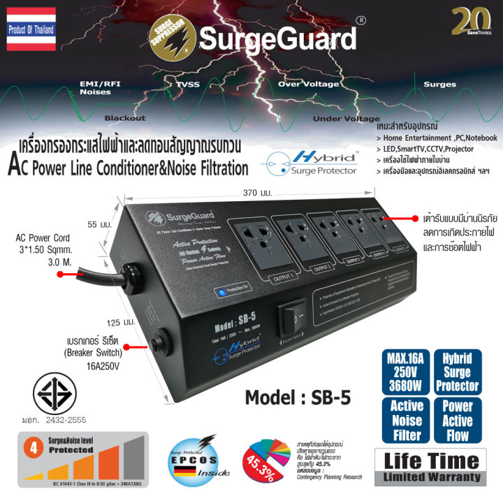 SurgeGuard : เครื่องกรองกระแสไฟฟ้าและลดทอนสัญญาณรบกวน รุ่น SB-5 (Hybrid ...