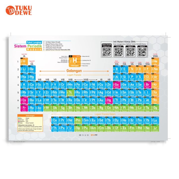 TABEL PERIODIK - SISTEM PERIODIK MODERN - UNSUR KIMIA SMA - UKURAN 23 x ...