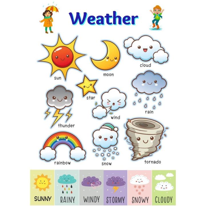 Educational Laminated Chart for Kids WEATHER | Lazada PH