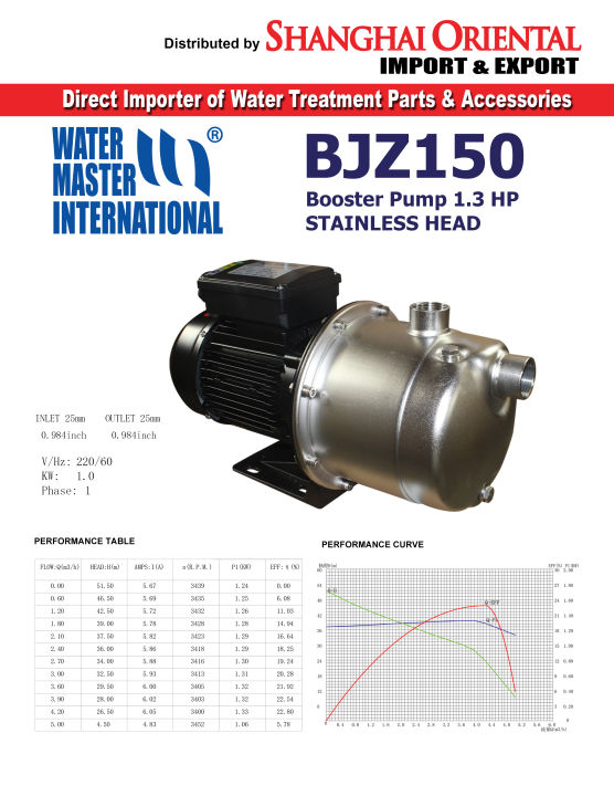 Booster Pump 1.3 HP (BJZ150) (Water Master) 1.0kw, H-50m, Q-80LPM, 220v/60hz, Single-Phase ...