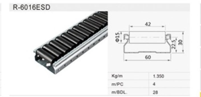 ESD PLACON ROLLER TYPE 60 (R-6016ESD) / FIFO RACK | Lazada
