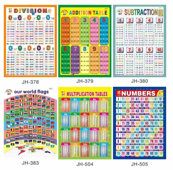 Wall Charts educational Plastic Embossed LITTLE BABIES | Lazada PH