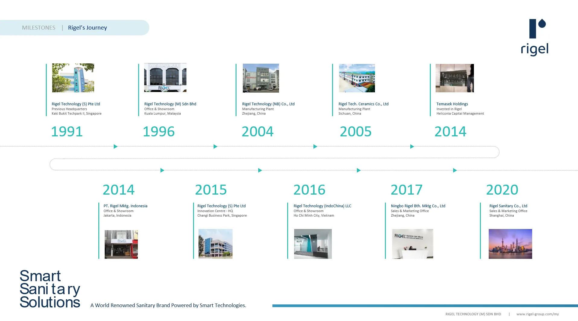 RIGEL Pebble Counter Top Basin RL-LS5011 [Bulky] | Lazada