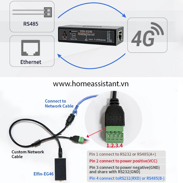 Bộ Định Tuyến Sim 4G LTE Kết Nối Mạng Ethernet Và RS485 Modbus Elfin EG46 | Lazada.vn