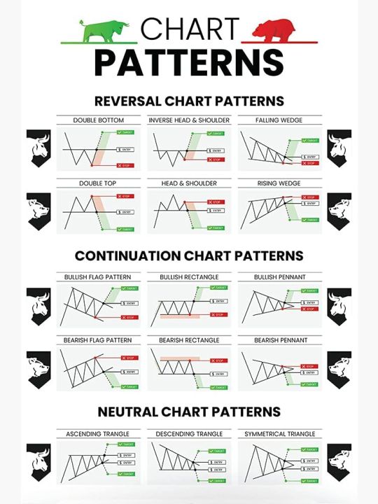 Candlestick Patterns Trading for Traders Poster Reversal Continuation ...