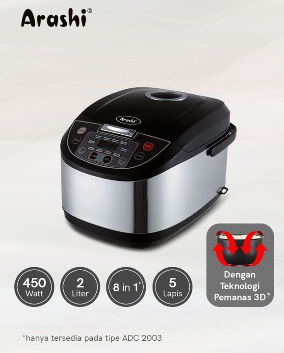 Penanak Nasi / Magic Com / Rice Cooker | Lazada Indonesia