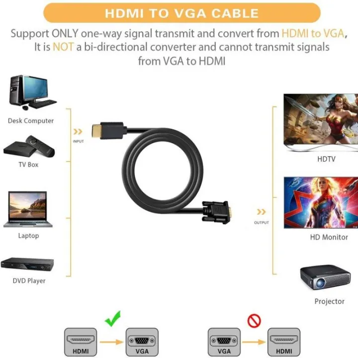 HDMI to vga HD conversion line HDMI to VGA line monitor computer ...