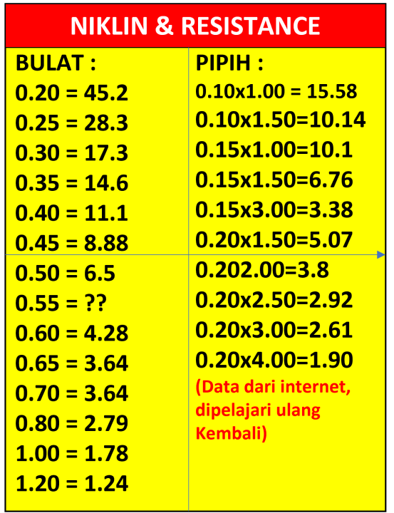 Tabel Informasi : Resistensi Kawat Nikelin Niklin | Lazada Indonesia