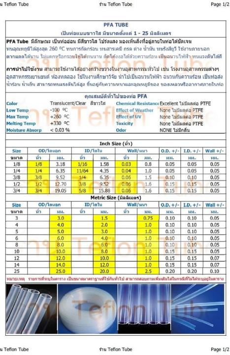 ท่อเทปล่อนใส 12x10มม. 5 เมตร PFA Tube โตนอก 12 มม. โตใน 10 มม. หนา 1 ...