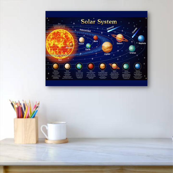 Laminated Solar System Charts for Kids and Students, Planet Charts ...