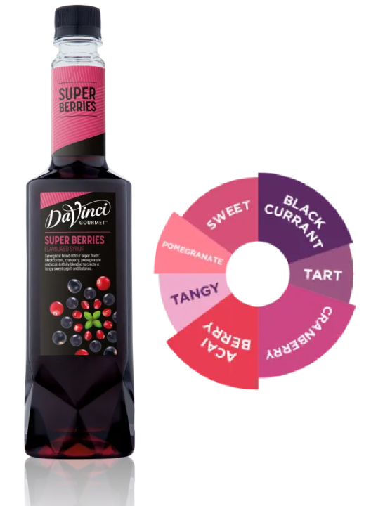 DaVinci Gourmet Flavored Syrup, Super Berries, 750ml | Lazada
