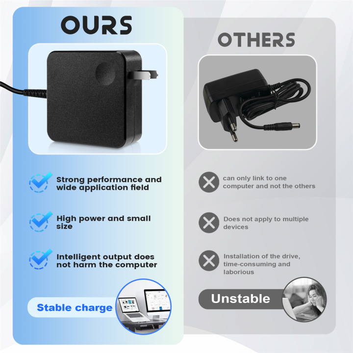 TECHCHIP-Suitable for Square Notebook Portable Power Adapter 65W Type-C ...