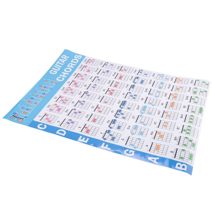 Acoustic Guitar Practice Chords Scale Chart Guitar Chord Fingering ...