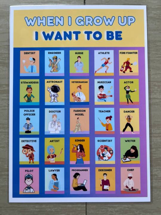 Learning materials for kids Laminated A4 Size Chart OCCUPATION WHEN I ...