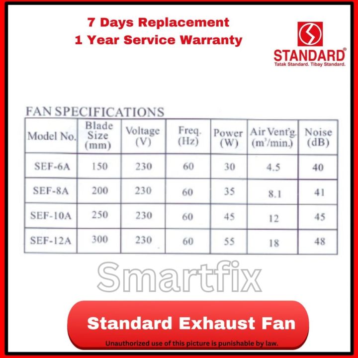 Original Standard Exhaust Fan 6 8 10 12 SEF with 1 year warranty ...