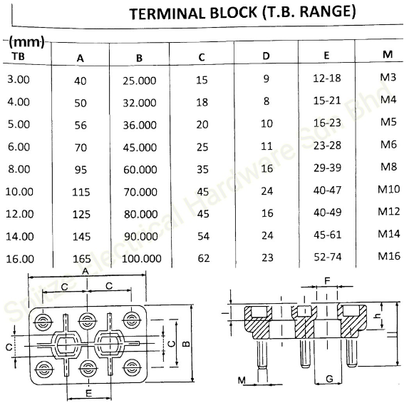 Terminal Block | Lazada
