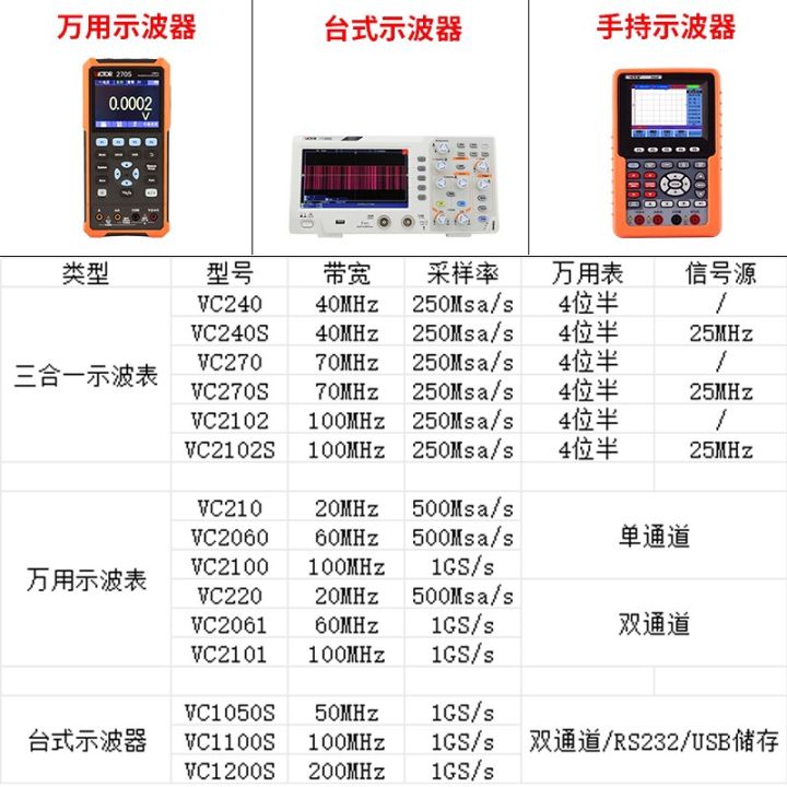 Shengli VC240S/270S/2102S Portable Hand-held Multimeter Oscilloscope ...