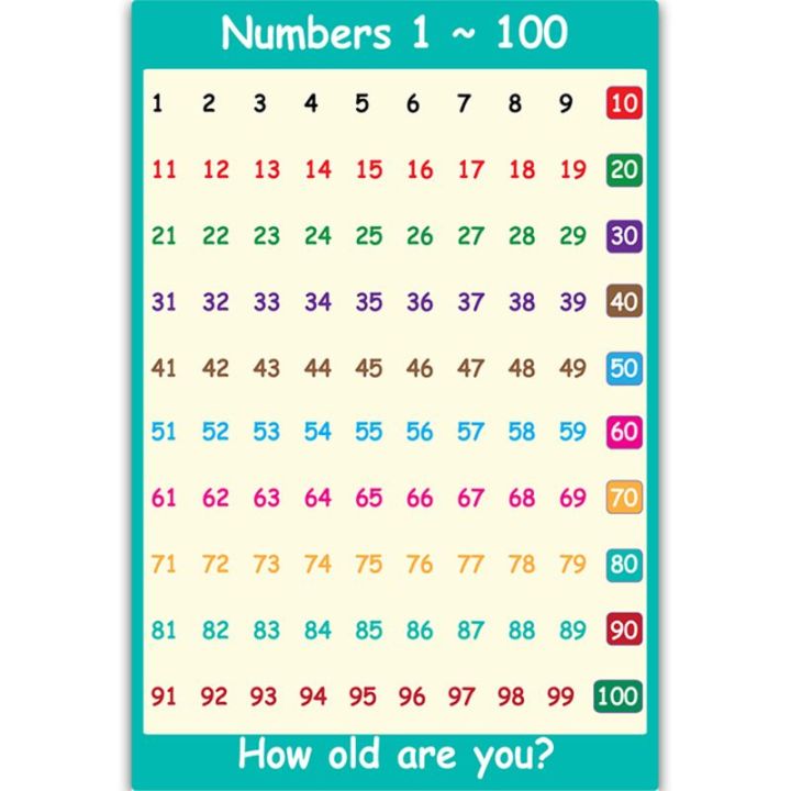 Childrens Wall Chart Educational Maths Educational Learning Poster ...