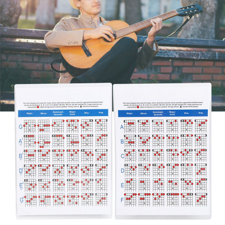 Guitar Chords Poster Guitar Chords Picture Basics for Guitar Lovers ...