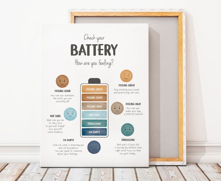 Zones of Regulation Poster Feelings Chart Therapy Office Decor Emotion ...