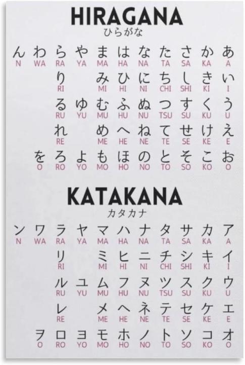 Japanese Alphabet Poster - Hiragana & Katakana Chart | Educational Wall ...