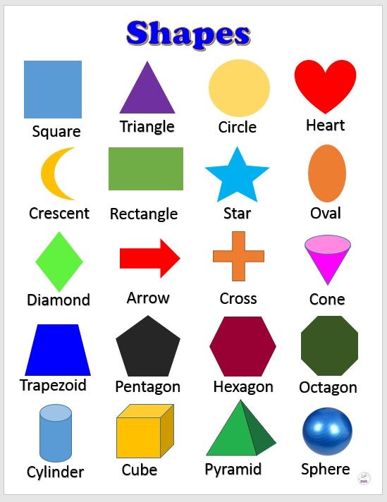 Laminated chart Shapes, Educational Chart for kids (Size 8.5 x 11 ...