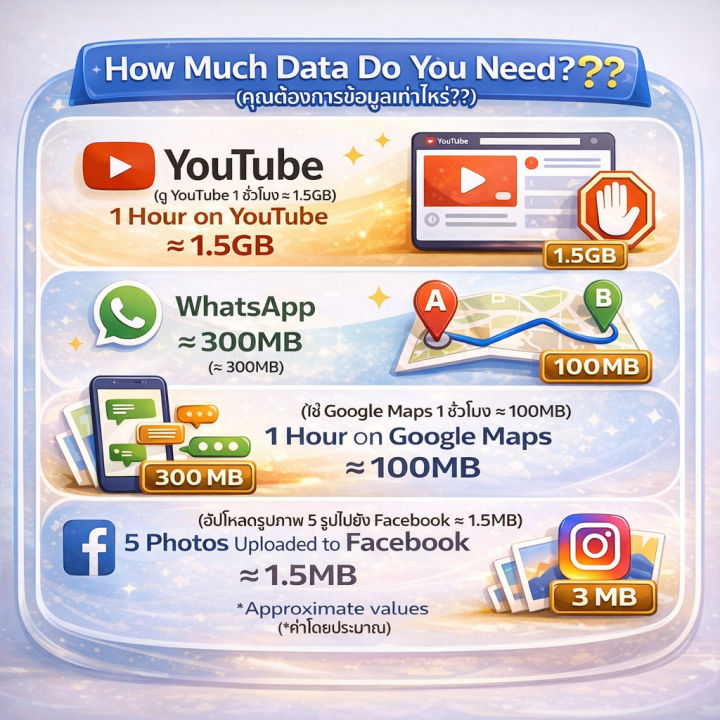 สิงค์โปร์ซิม ,มาเลเซีย Singapore sim card ,Malaysia sim card | Lazada.co.th