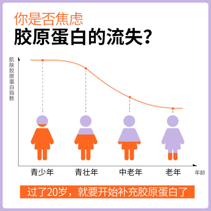 MOG luminous moment collagen peptide nicotinamide Xiaobai drink oral ...