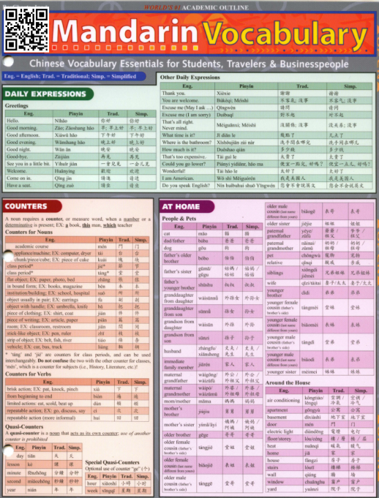 Mandarin Vocabulary (Cheat Sheet) - Laminated | Lazada PH