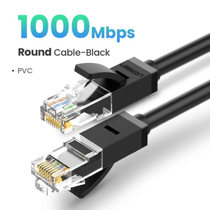 UGREEN Ethernet Cable 1000Mbps Cat 6 Network Lan Cord UTP Gigabit ...