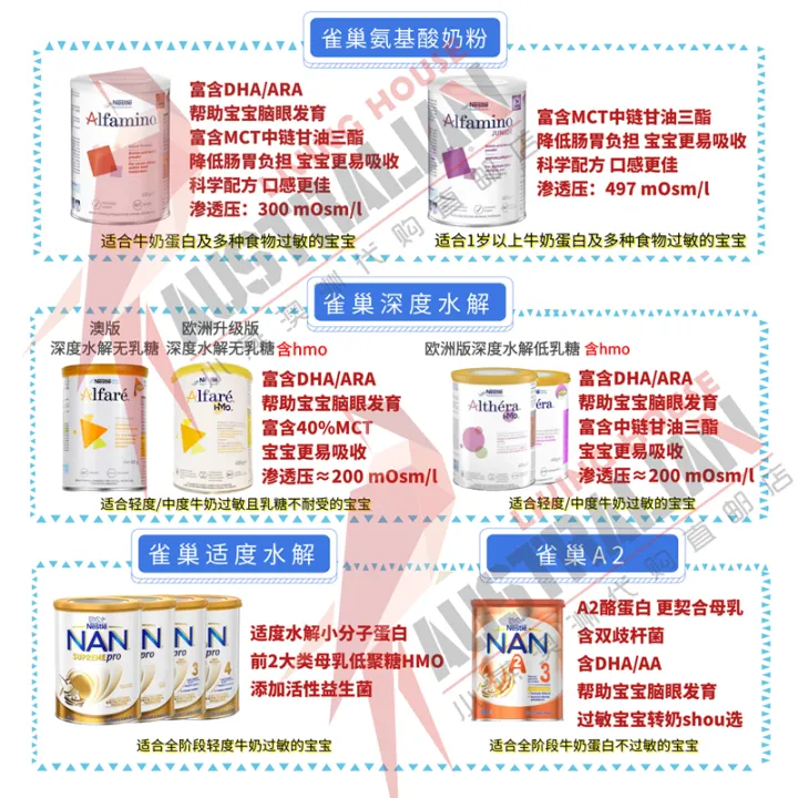 Direct mail/spot Australian Nestle Aiershu Alfare deeply hydrolyzed ...