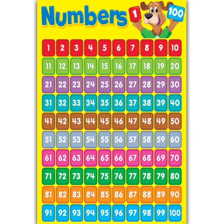 Kindergarten Classroom Wall Chart Teach Numbers 1-100 Poster for ...