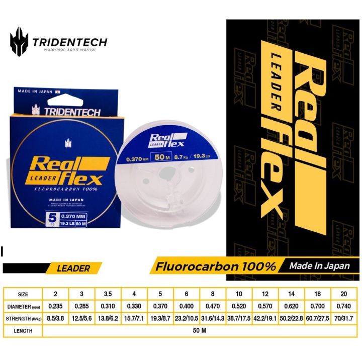 Senar Fluorocarbon 100% Leader Tridentech Realflex Panjang 50 meter ...