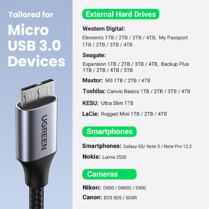 UGREEN Braided USB A to Micro USB Cable | Lazada