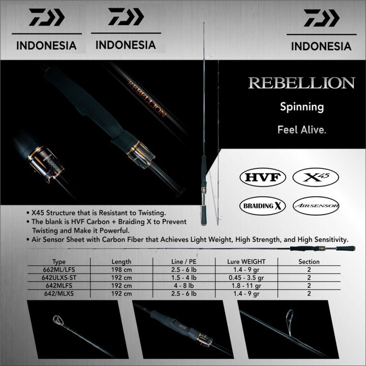 Joran Pancing Model Spinning UL Action Daiwa Rebellion Series Cocok Teknik Casting | Lazada ...