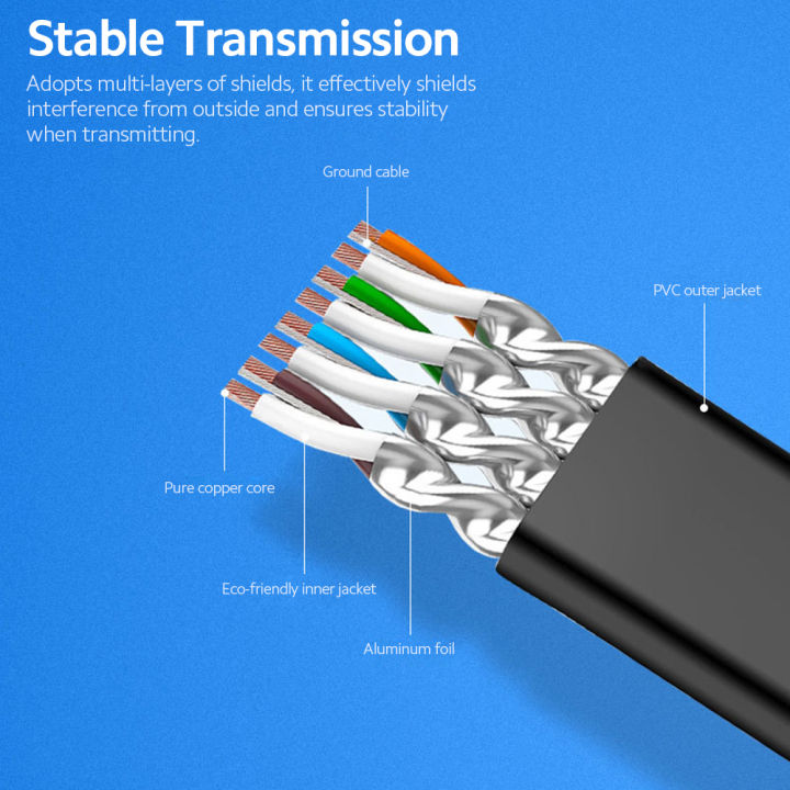 Cat 7 Ethernet Cable 32AWG Oxygen-free Copper 10Gbps High Speed 600Mhz ...