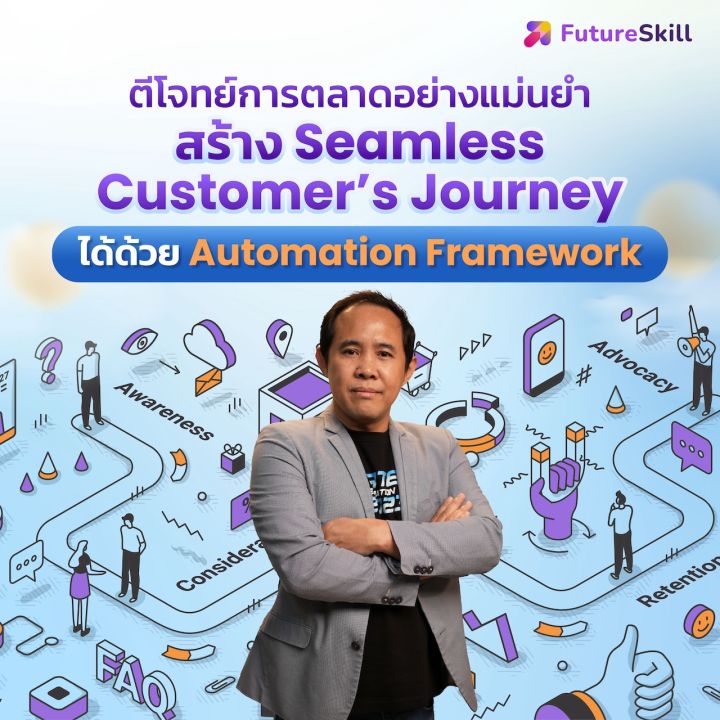 FutureSkill คอร์สเรียนออนไลน์ | ชนะได้ทุกยอดขายด้วยการทำตลาดแบบรู้ใจลูกค้าผ่านการมัดใจ ...
