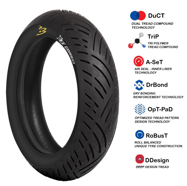 EUROGRIP TIRES - BEE CONNECT TUBELESS BY 13, 14 | Lazada PH