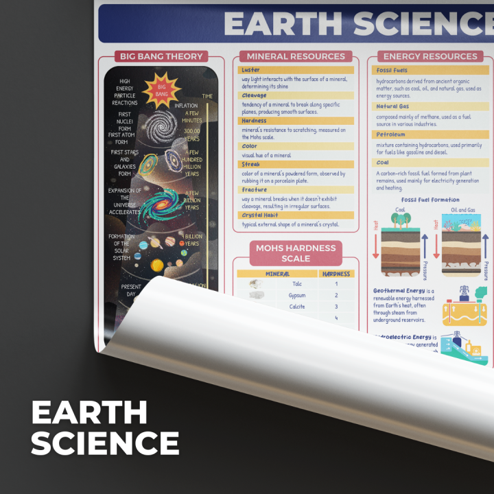 Earth Science Poster - Senior High School Poster - B3 Size | Lazada PH