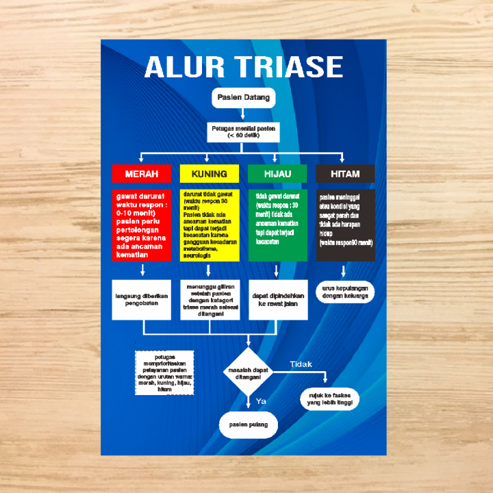 Stiker Poster ALUR TRIASE | Sticker Poster UGD | Stiker Poster ALUR ...