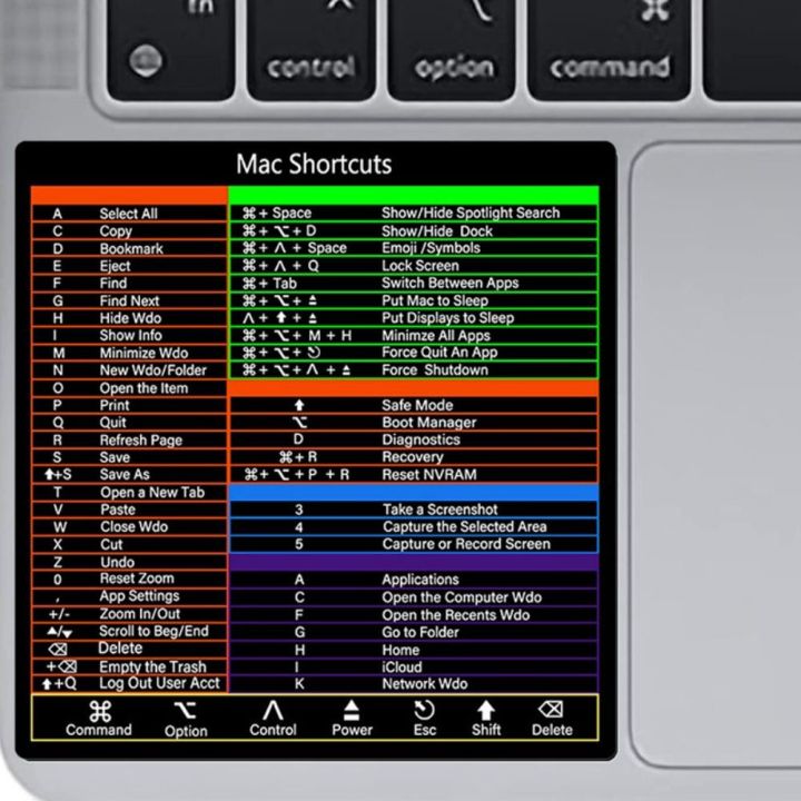 OKDEALS Self-Adhesive Shortcut Keys Sticker PC Computer Excel Word ...