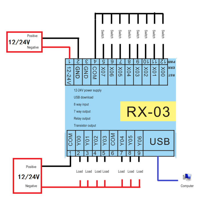 Programmable Logic Controller 8 Input 7 Output Computer Phone Programming Industrial Control ...