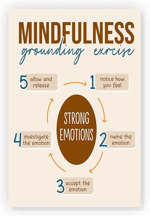 Mindfulness Grounding Exercise Mental Health Poster Office Decor Social ...