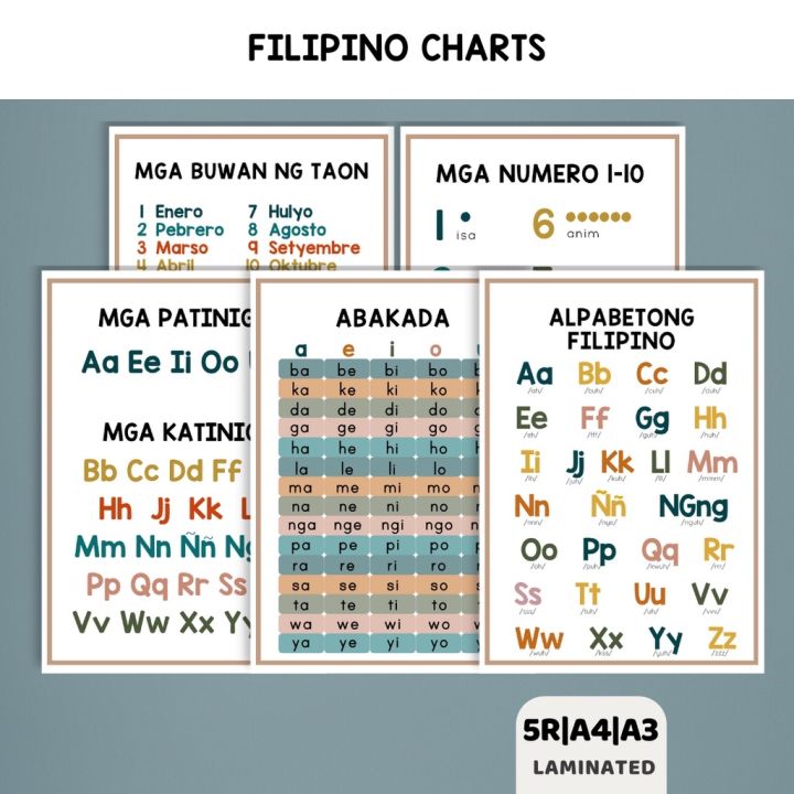 Alpabetong Filipino Abakada - 5RA4A3 Size Minimalist Educational Charts ...