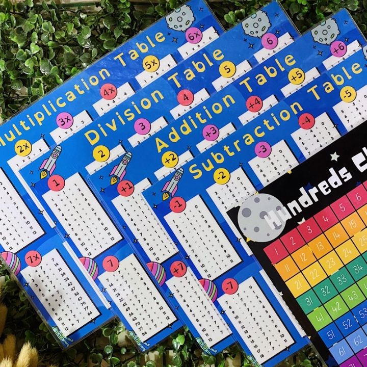 MATH BUNDLE - Laminated Educational Charts | Lazada PH