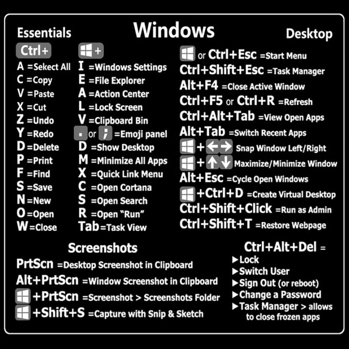 Nxvkra Windows PC Reference Keyboard Shortcut Sticker Adhesive for PC ... Nxvkra Windows PC Reference Keyboard Shortcut Sticker Adhesive for PC ...