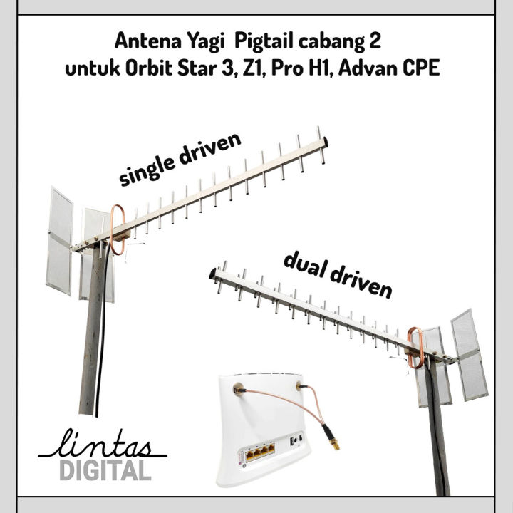 Antena Orbit Star ZTE 283U Star 3 Z1 Pro H1 Pro 2 Advan CPE | Modem ...