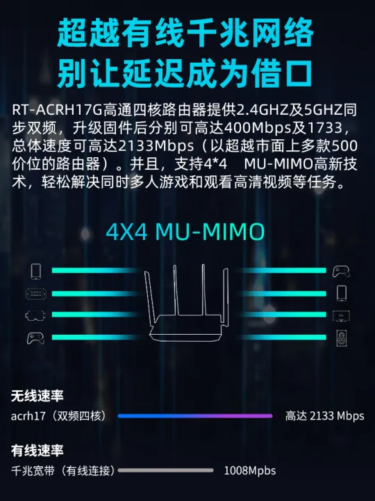 ASUS ASUS RT-ACRH17 wireless WiFi home high-speed gigabit port router ...